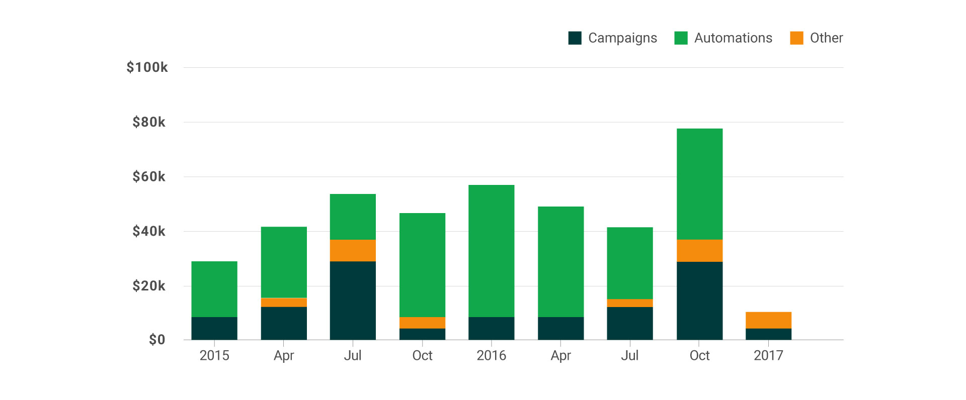 Crave – Mohamed Hassan Design